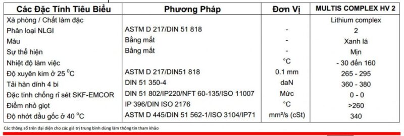Mỡ chịu nhiệt độ cao, mỡ chịu nước Total Ceran HV - CÔNG TY TNHH THASUCO
